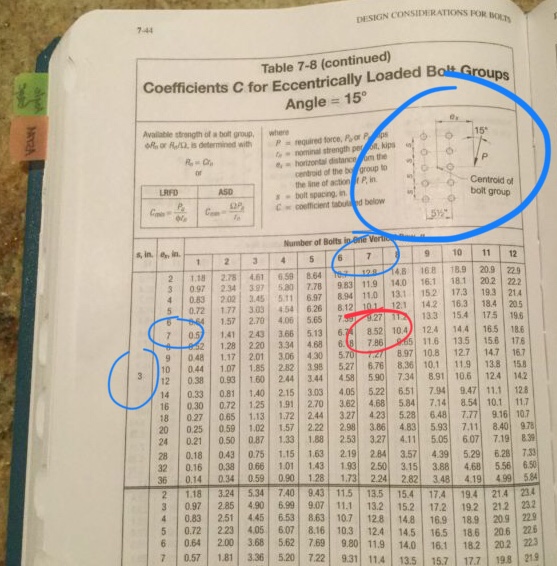 AISC C Coefficient for Bolt Groups using Pythonista Nov 2017 – Hoitsma Blog